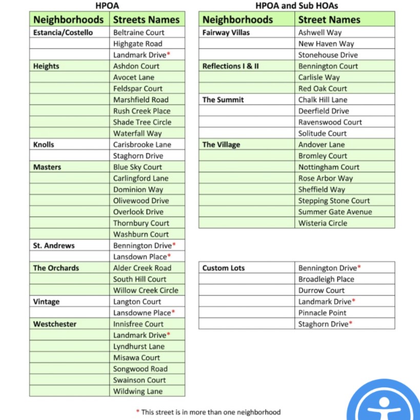 Information for New Neighbors